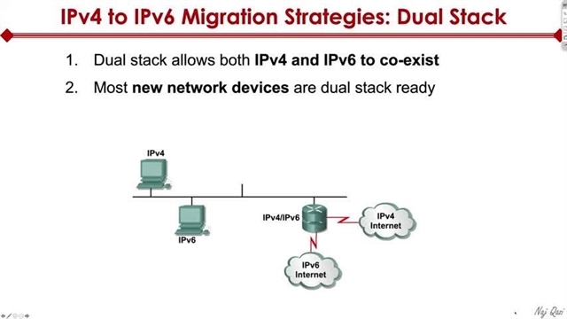 روش‌های پیاده‌سازی IPv6 Dual Stack و مهاجرت از IPv4 به IPv6 - نماشا